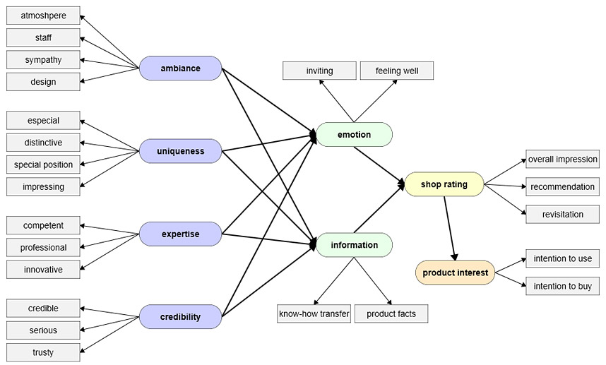 Structural Equation Modeling For Dummies - Tessshebaylo Structural Equation Modeling For Dummies - Tessshebaylo